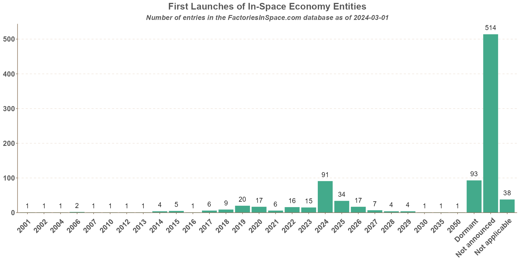 Graphs & Taxonomy - Factories in Space