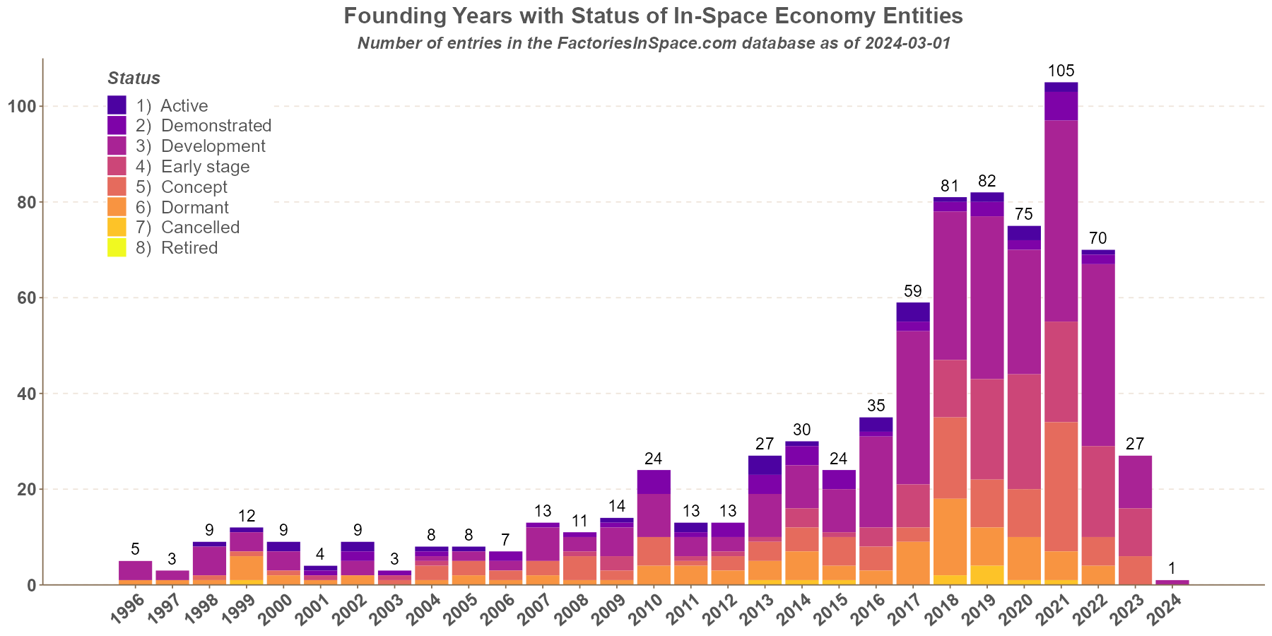 Graphs & Taxonomy - Factories in Space