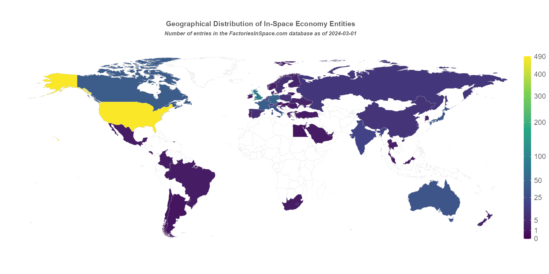 Graphs & Taxonomy - Factories in Space