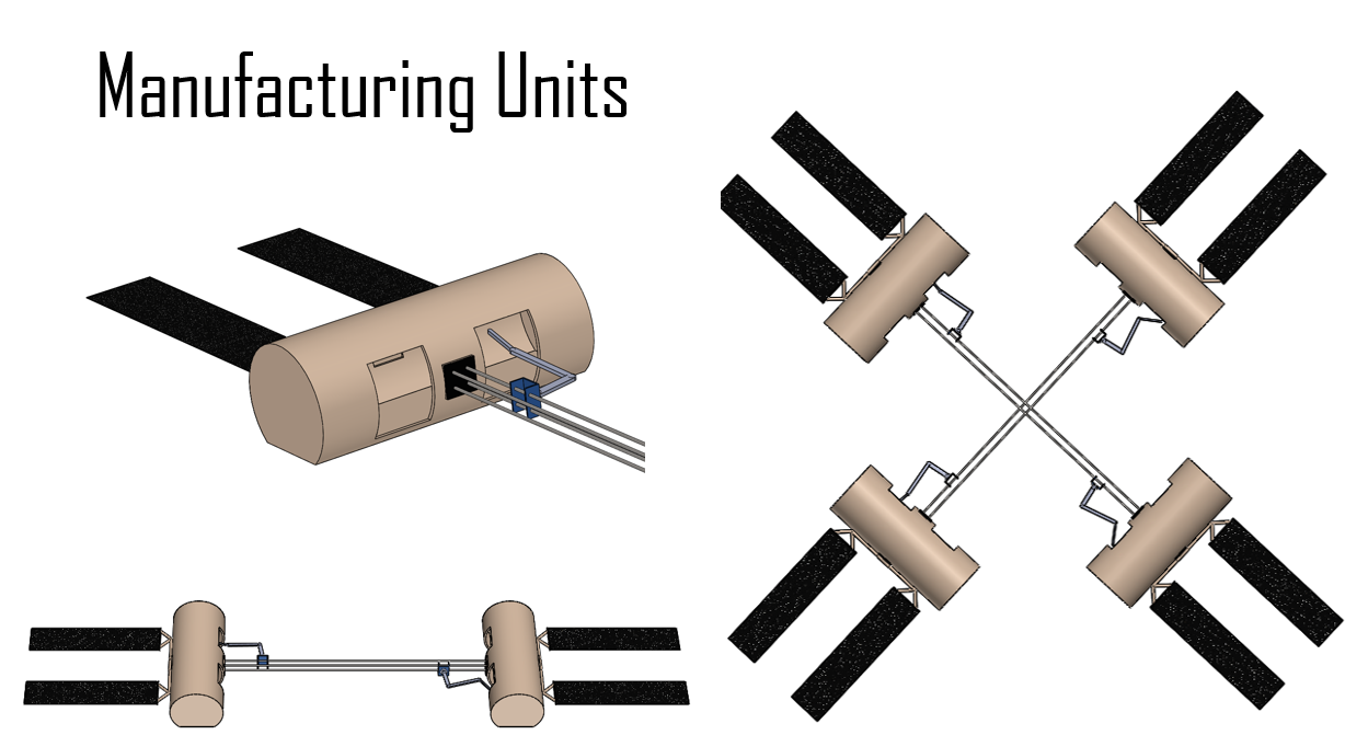 In-Space Manufacturing of Large Structures - Factories in Space