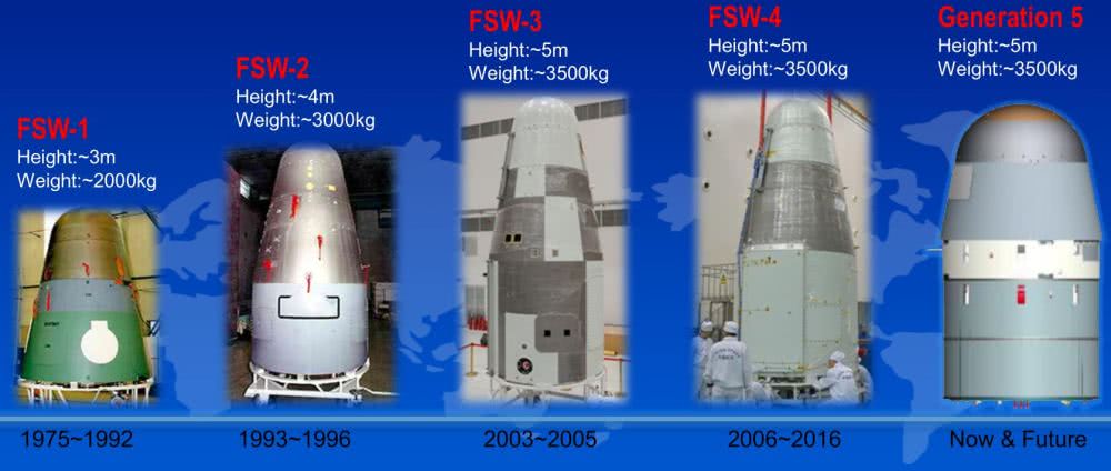 FSW China Recoverable Satellites (Guangmei, Shijian 19, SJ 8, Sj 10 ...