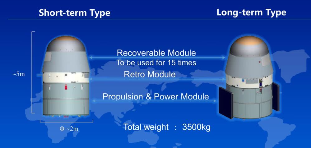 FSW China Recoverable Satellites (Guangmei, Shijian 19, SJ 8, Sj 10 ...