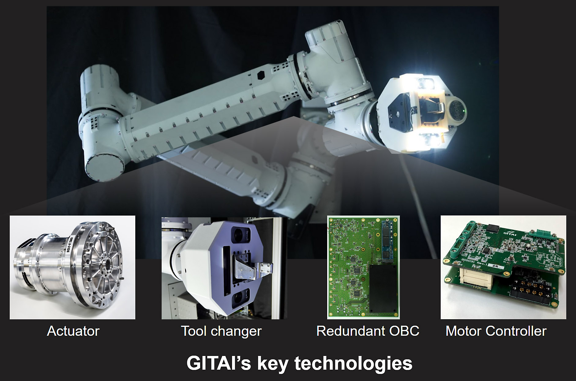 GITAI - Factories in Space