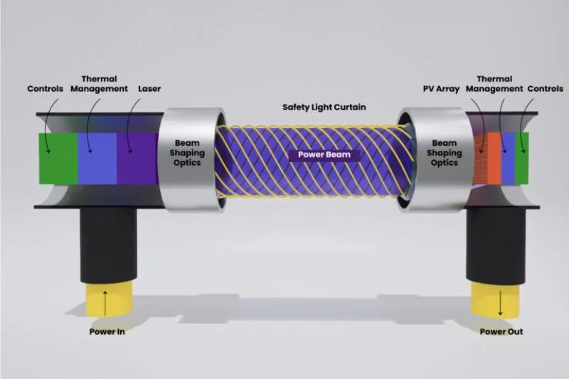 Powerlight - Factories in Space