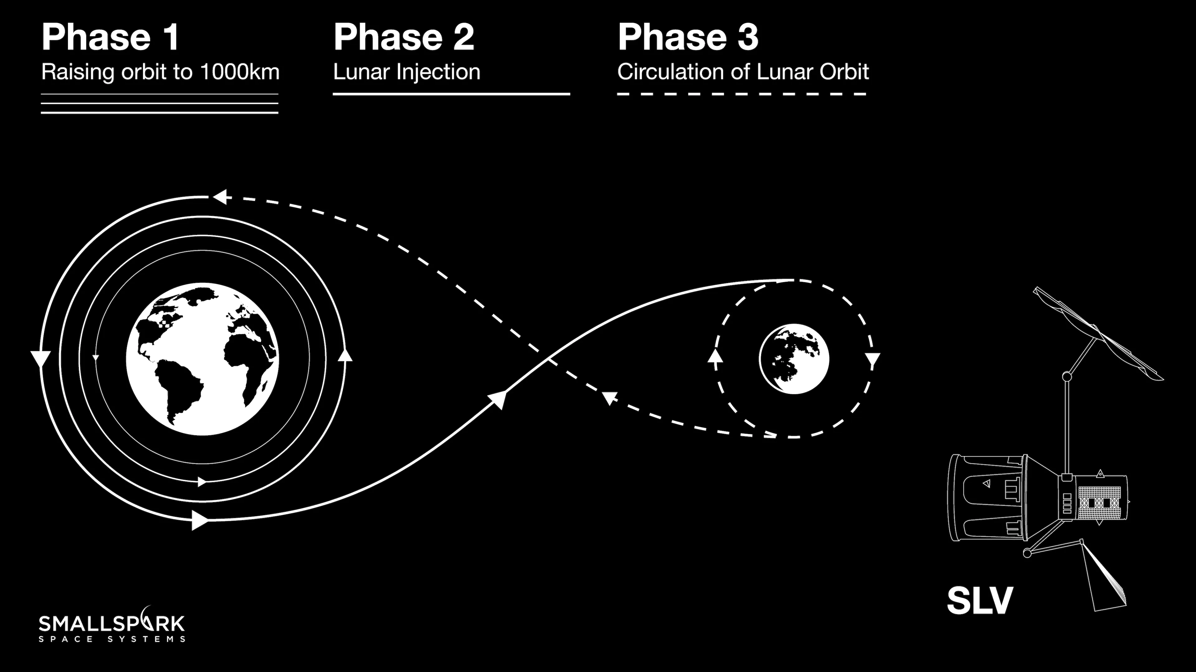 SmalSspark Space Systems - Factories in Space