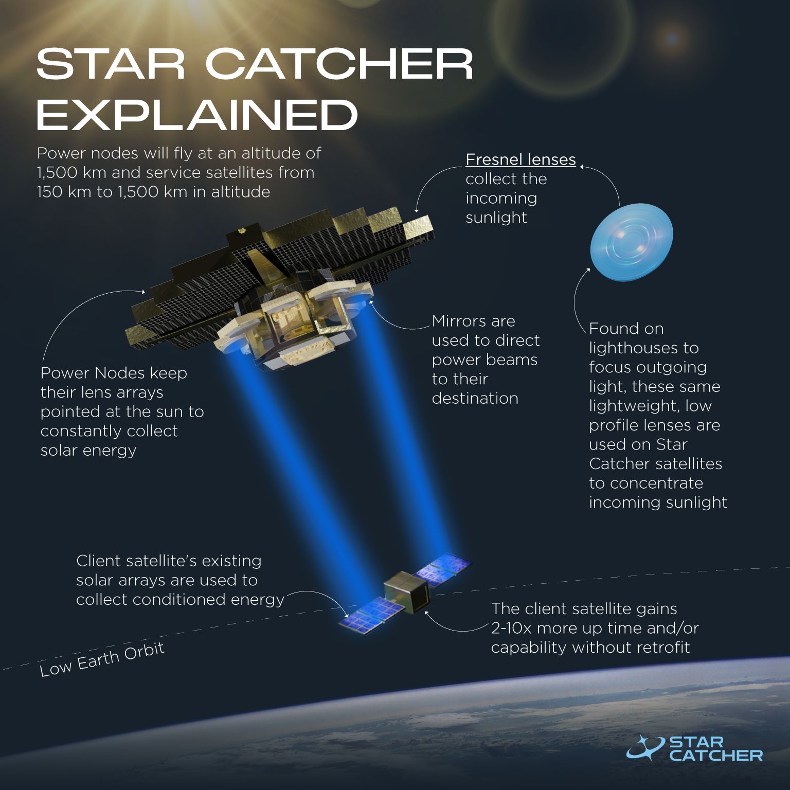 Star Catcher - Factories in Space