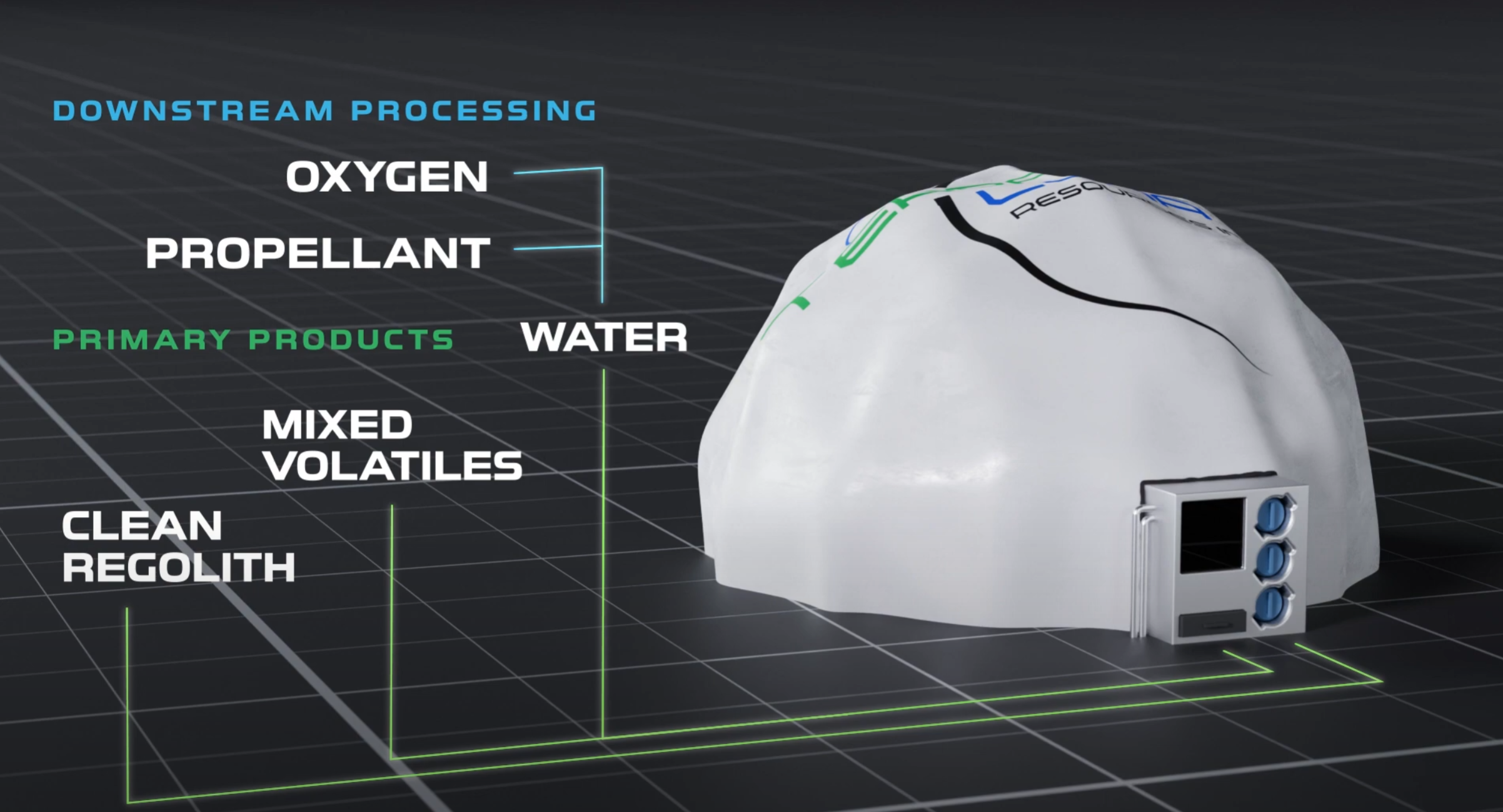 Space Resources - Factories in Space