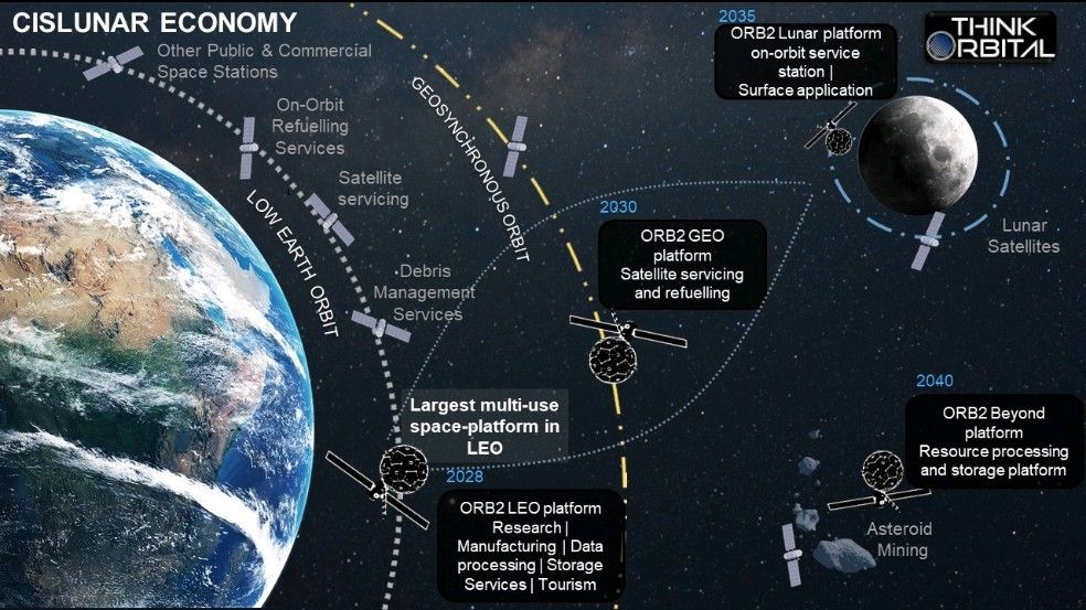 ThinkOrbital (Think Orbital) - Factories in Space