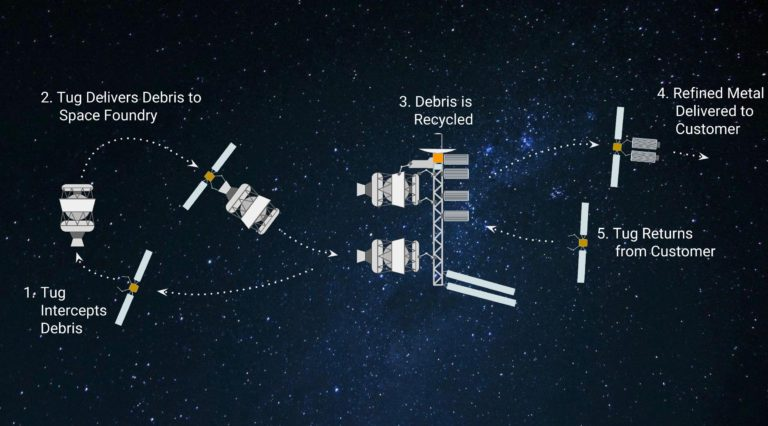 CisLunar Industries - Factories in Space